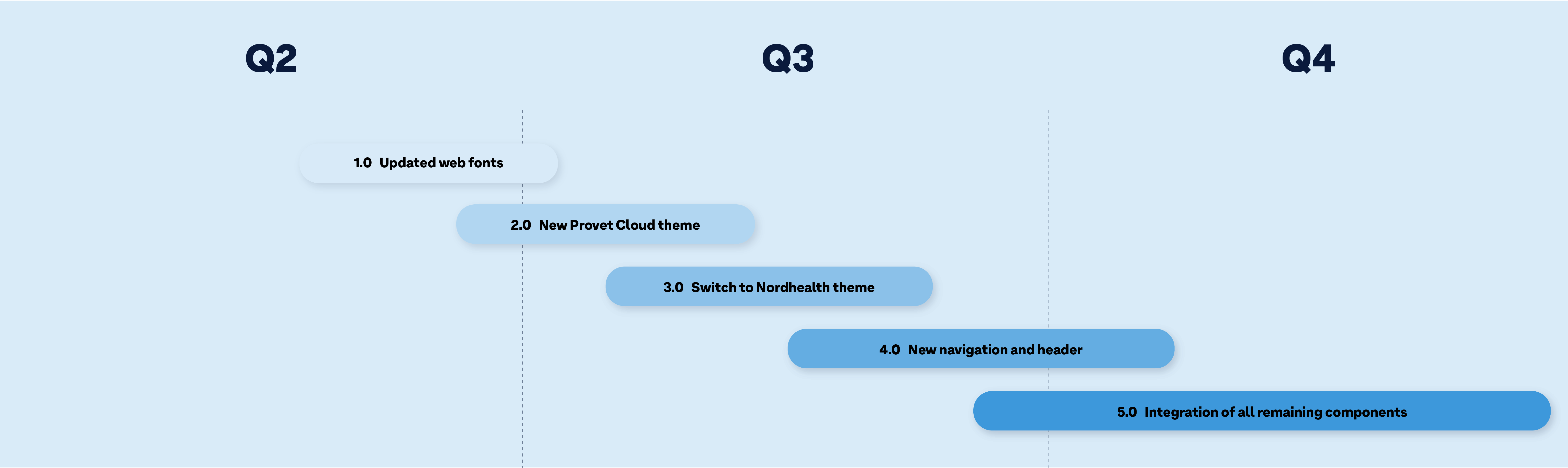 Veterinary Practice Management Software | PIMS | Provet Cloud